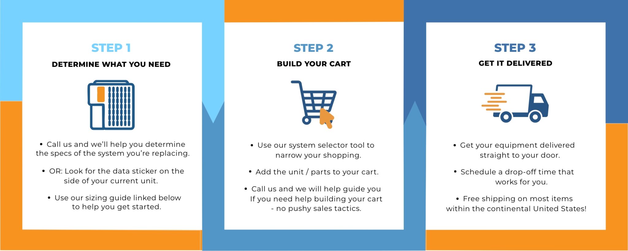 HVAC Direct of Phoenix | Wholesale HVAC in the Phoenix Area