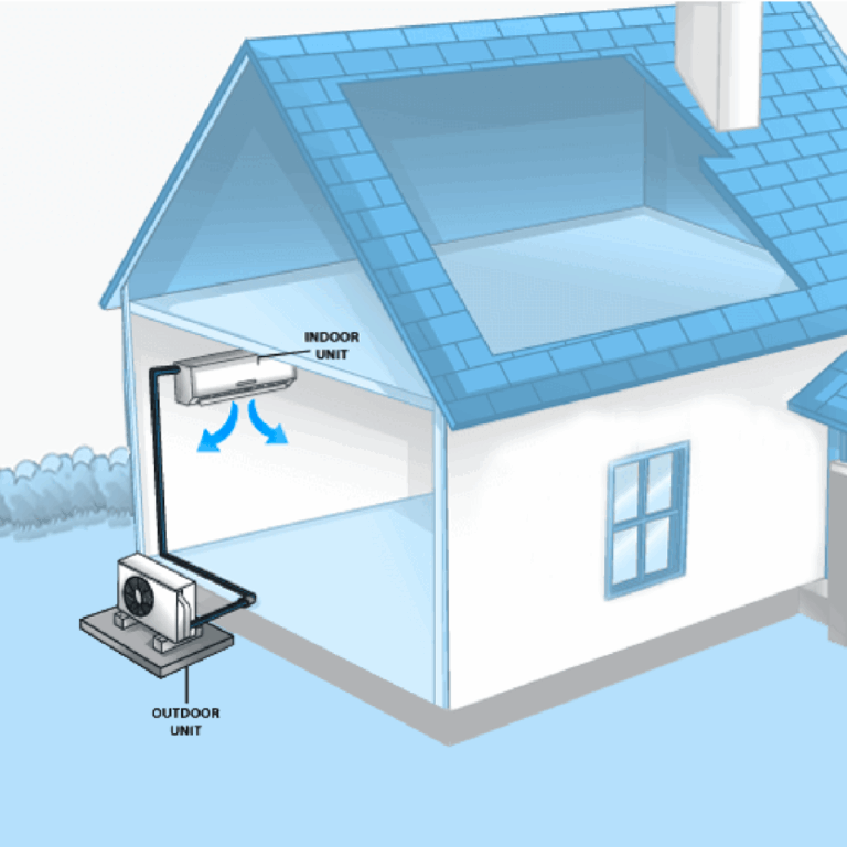 HVAC Direct of Phoenix | Wholesale HVAC in the Phoenix Area