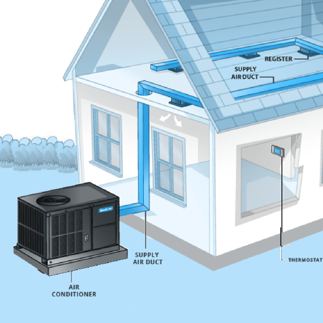 HVAC Direct of Phoenix | Wholesale HVAC in the Phoenix Area