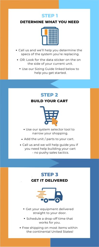 HVAC Direct of Phoenix | Wholesale HVAC in the Phoenix Area